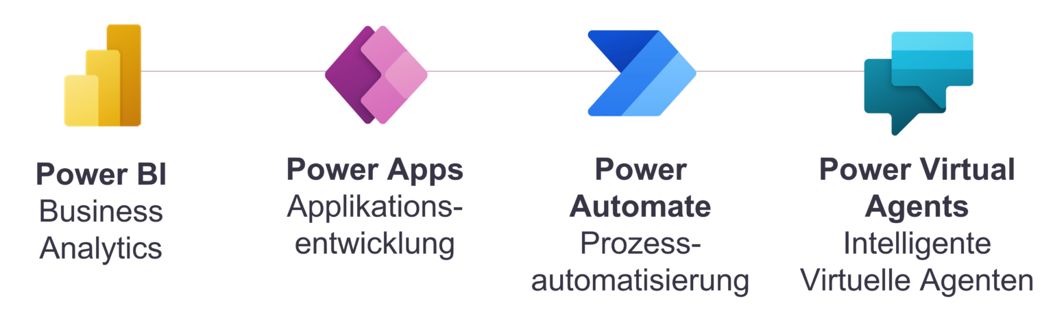 Datalytics Beratung - Übersicht der Microsoft Power Platform