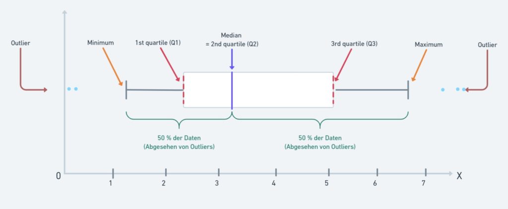 Datalytics GmbH - Impulse - Boxplot, Violin- & Dotplots R