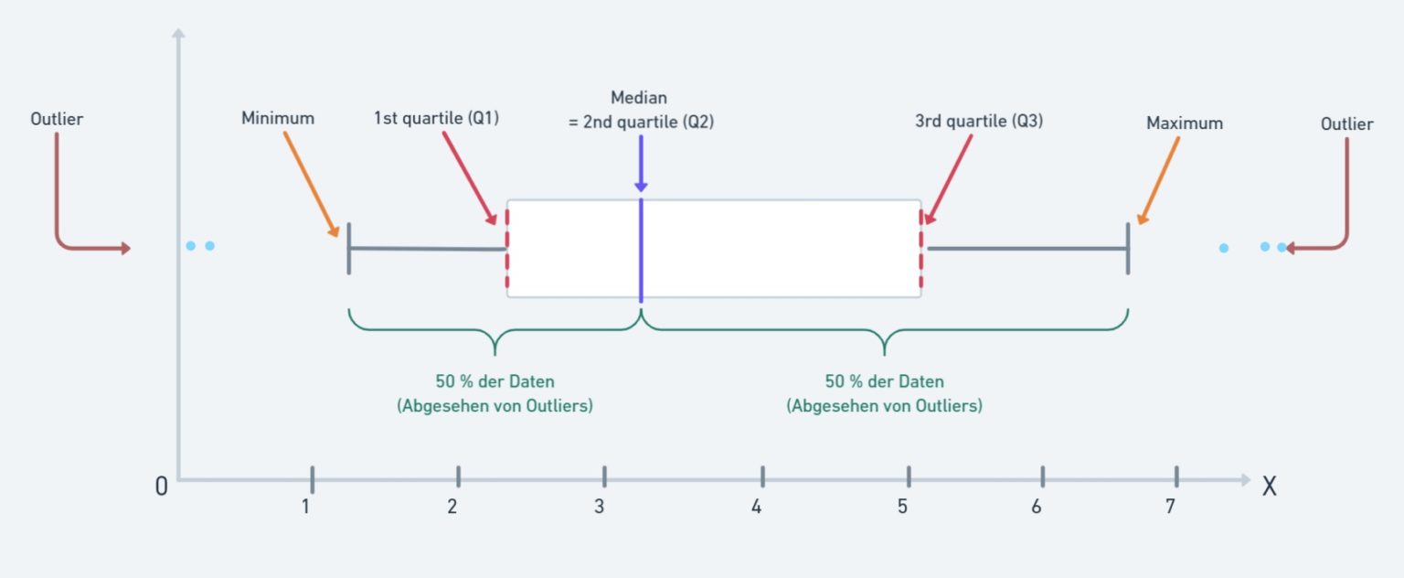 Datalytics GmbH - Impulse - Boxplot, Violin- & Dotplots R