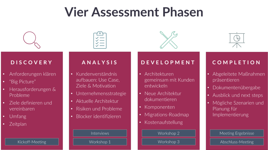 Datalytics - Data Strategy Assessment