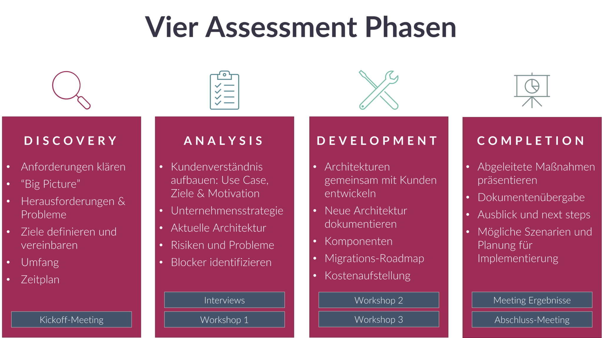 Datalytics Case Study - Data Strategy & Analytics Assessment