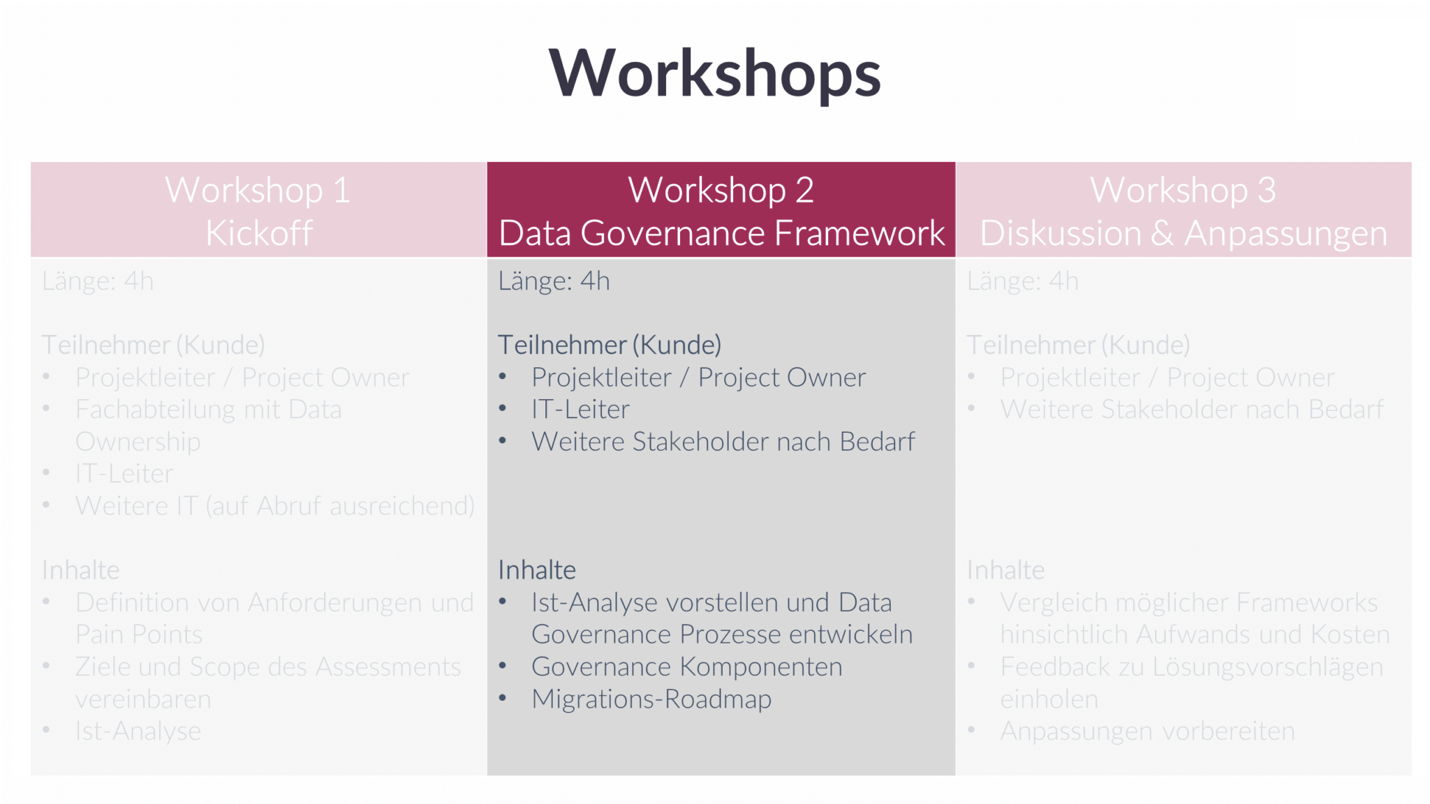 Datalytics - Data Governance Assessment mit Datenkatalog POC