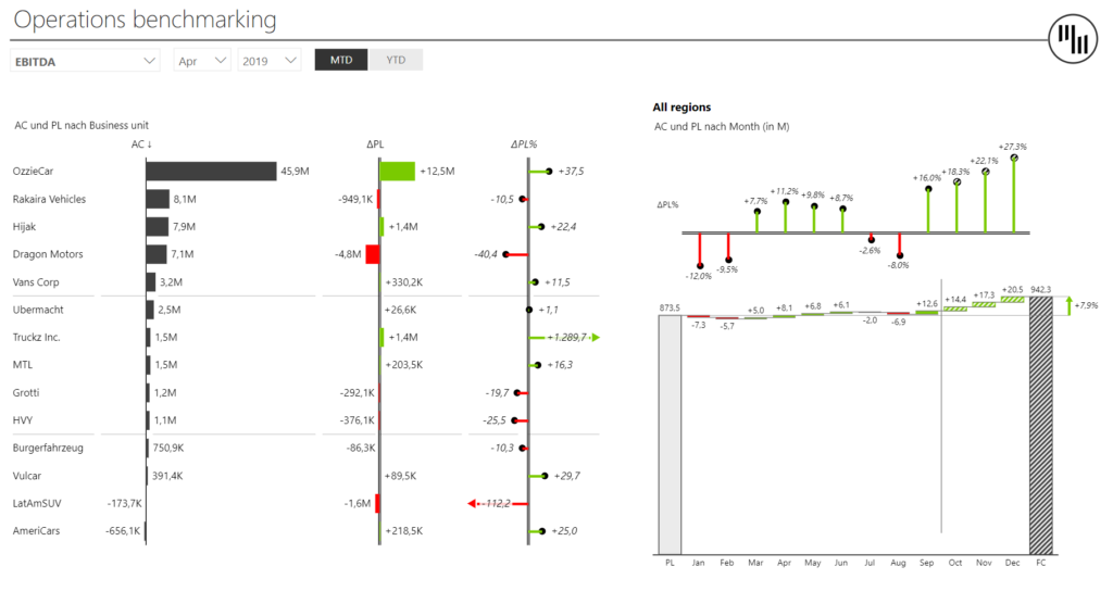 Datalytics IT-Beratung - Finanzreporting mit PBI & Zebra BI