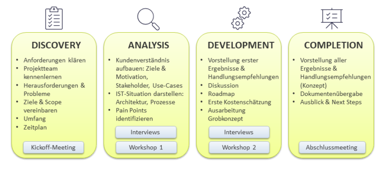 Datalytics - Data Architecture & Analytics Assessment